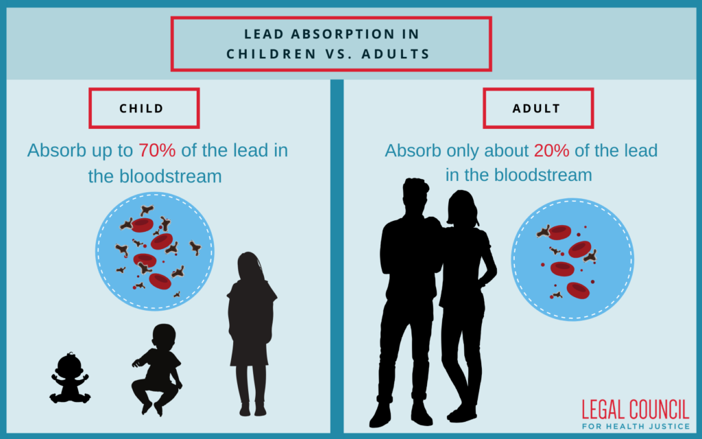 Service Guidelines - Legal Council for Health Justice